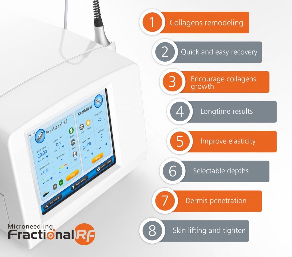 professional microneedling machine for sale | Alpha Beauty Lasers